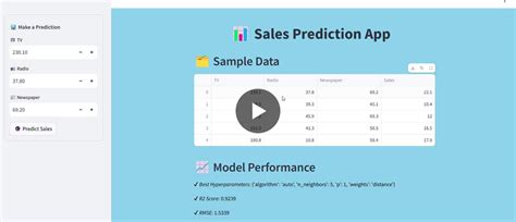 Datascience Machinelearning Knn Ai Dataanalytics Raviteja Kaparaveni