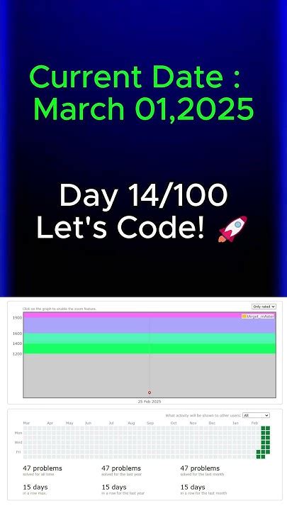 Codeforces Daily Problem Solving Day 14 Short Shortvideo Shorts Youtube