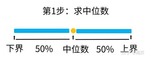 数据分析—描述统计分析 知乎
