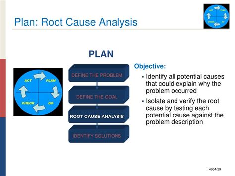 PPT PDCA PowerPoint Presentation Free Download ID