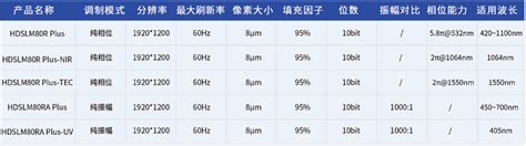 HDSLM R系列 液晶空间光调制器 光电汇