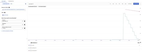 Improve Performance Of Gcp Pubsub Source Issue Vectordotdev Vector Github