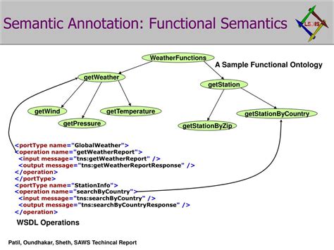 Ppt Amit Sheth Lsdis Lab University Of Georgia And Semagix Inc Powerpoint Presentation