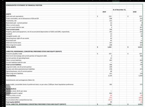Solved Calculate Solvency Ratiodebt Equity Ratiointerest