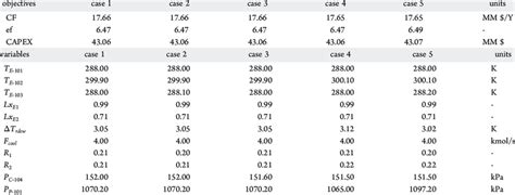 Selected Unconstrained Results From Moead Download Scientific Diagram
