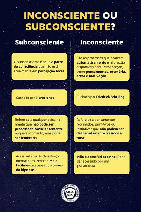 Consciente Subconsciente E Inconsciente Retoedu