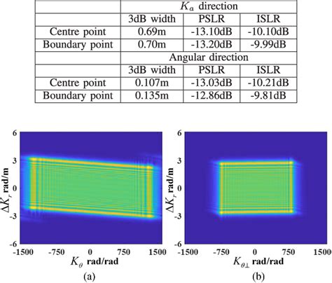 Figure 9 From A New Fast Factorized Back Projection Algorithm For