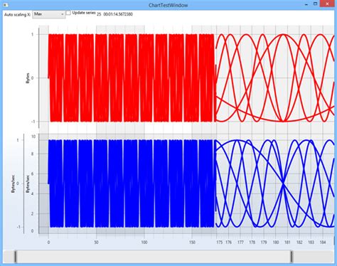 Memory Usage Optimization In Charts Library Part 4 Net Memory Profiler