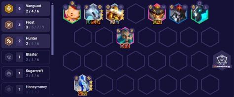 TFT Set 12 Guide How To Play Vanguard Mobalytics