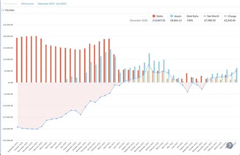 Reminder That Progress Is Not Linear R Ynab