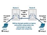 Algotronix Releases MACsec Product To Secure Ethernet Links At Up To Gbps