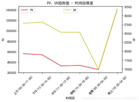 数据分析实战之淘宝用户行为分析2 用户行为数据分析godata的博客 Csdn博客 数据分析实战之淘宝用户行为分析2 用户行为数据分析godata的博客 Csdn博客