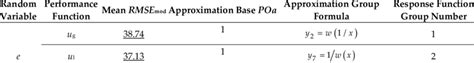 Data On The Response Function Selection For Grillages According To The