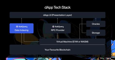 Subquery Blog Why Every Blockchain Developer Should Care About Data Querying