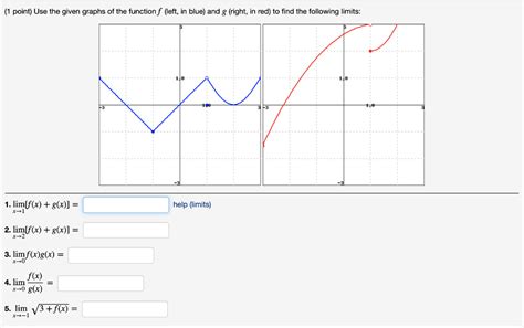 Solved 1 Point Use The Given Graphs Of The Function F