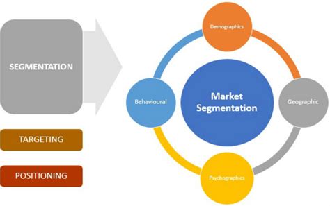 Importance Of Market Segmentation Tarynropdavid