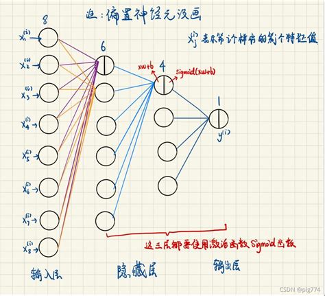 Pytorch深度学习实践 第七讲 处理多维特征的输入selfsigmoid Csdn博客 Pytorch深度学习实践 第七讲 处理多维特征的输入selfsigmoid Csdn博客