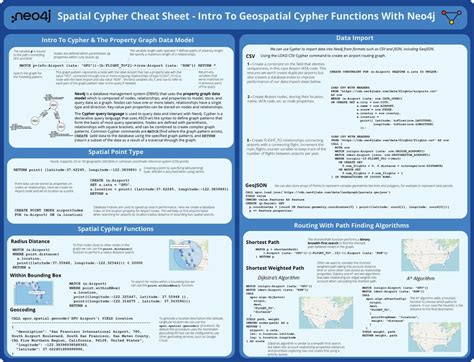 Spatial Cypher Cheat Sheet A Resource For Working With Geospatial Data