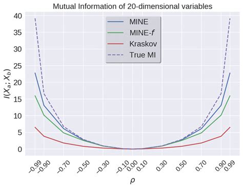 Mutual Information Between Two Multivariate Gaussians With Download Scientific Diagram