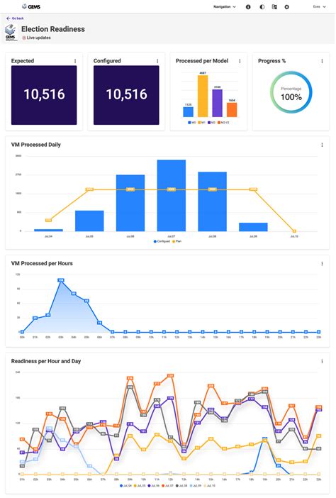 Global Election Management System Gems Eces European Centre For Electoral Support