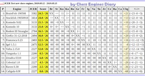 Uci Chess Engines Caqwespace