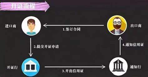 外贸人重磅利好孟加拉国信用证政策重大调整 知乎