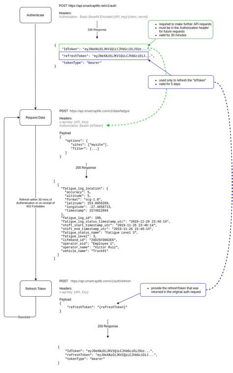 SmartCap API Documentation
