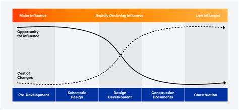 Constructability Reviews Moving From Design To Reality Procore