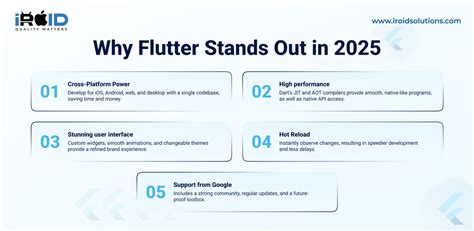 Why Flutter Is The Best Framework For App Development In 2025