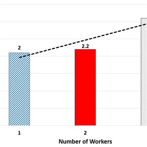 Word Count Job Execution Time With Different Input Sizes On Different Download Scientific