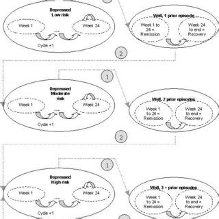 Markov Model Synthetic Representation Download Scientific Diagram