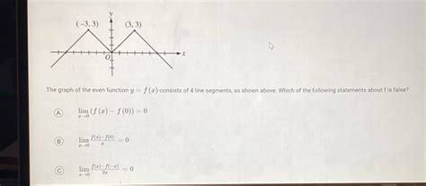 Solved The Graph Of The Even Function Yfx Consists Of 4 Line