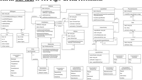 Figure 7 From Development Of Application For Entity Relationship