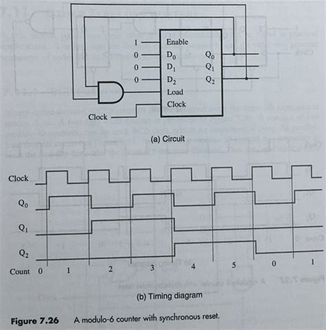 Solved Draw The Circuit For A Modulus 10 Counter Also Known