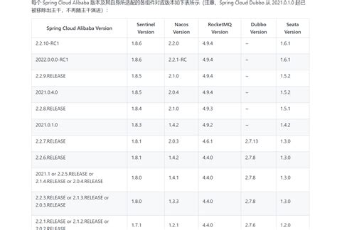 Springcloudalibaba、boot、seata版本对应关系spring Cloud Starter Alibaba 与 Seata 18 对应版本 Csdn博客
