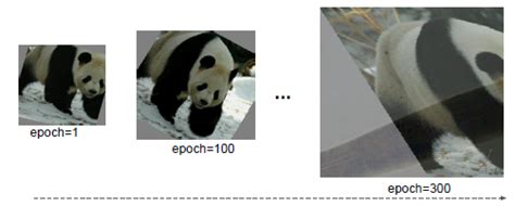 Review — Efficientnetv2 Smaller Models And Faster Training By Sik Ho Tsang Aiguys Medium