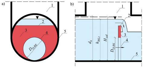 Resources Free Full Text An Analysis Of Stormwater Management Variants In Urban Catchments