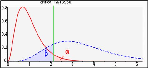 Power And Sample Size Calculations Download Scientific Diagram