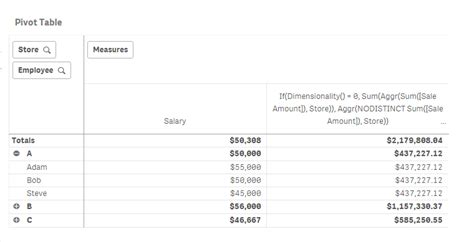 solved using total in a pivot table in qlik qlik community 50645