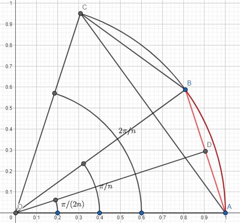 Real Analysis Comparison Of Areas Of Circular Segments Spivak Ch