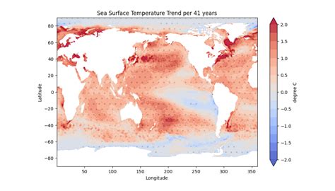 Climate Data Science And Modeling Abdullah Al Fahad Ph D