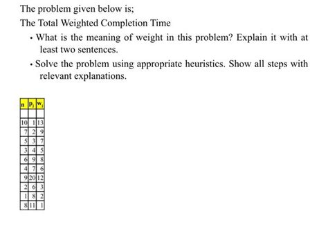 Solved The Problem Given Below Is The Total Weighted Chegg