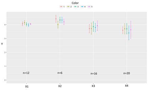 R Get Count With Statfrequency Stack Overflow