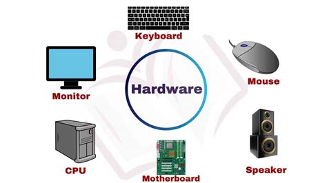 Difference Between Hardware And Software