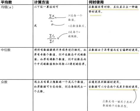 统计学关于平均值