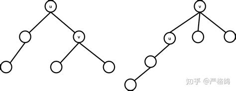 通用的换根dp做法——2022 Ccpc 桂林 G 知乎