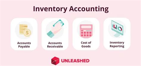 Inventory Accounting Guide Methods Formulas And How It Works