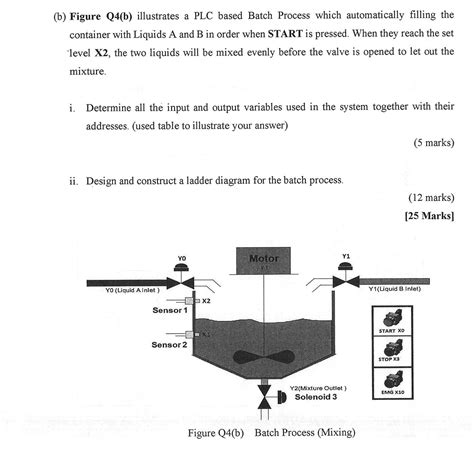 Solved B Figure Q4 B Illustrates A PLC Based Batch Chegg Com