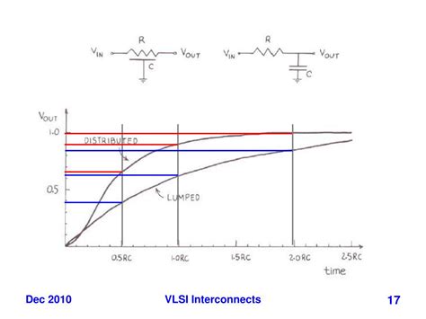 Ppt Vlsi Interconnects Powerpoint Presentation Free Download Id5739246