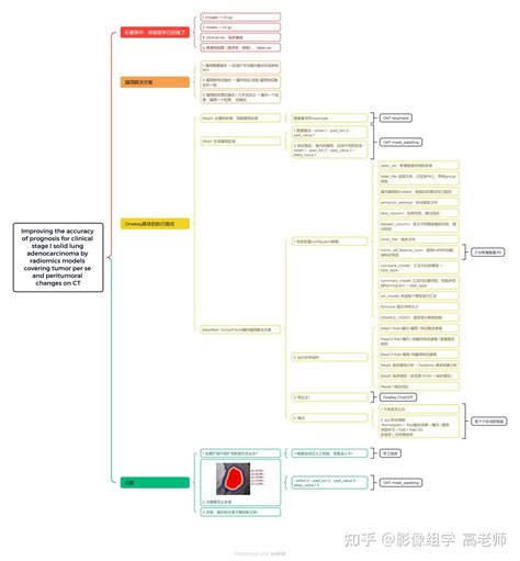 影像组学平台瘤内瘤周实操教程：ct上覆盖肿瘤本身和肿瘤周围变化的放射组学模型提高临床i期实体肺腺癌预后的准确性 知乎